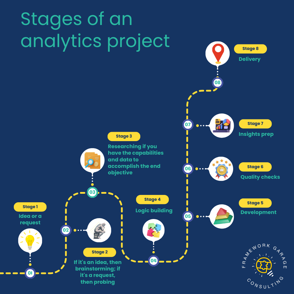 3 Must-Have Skills for Analysts to Thrive in the Age of Generative AI