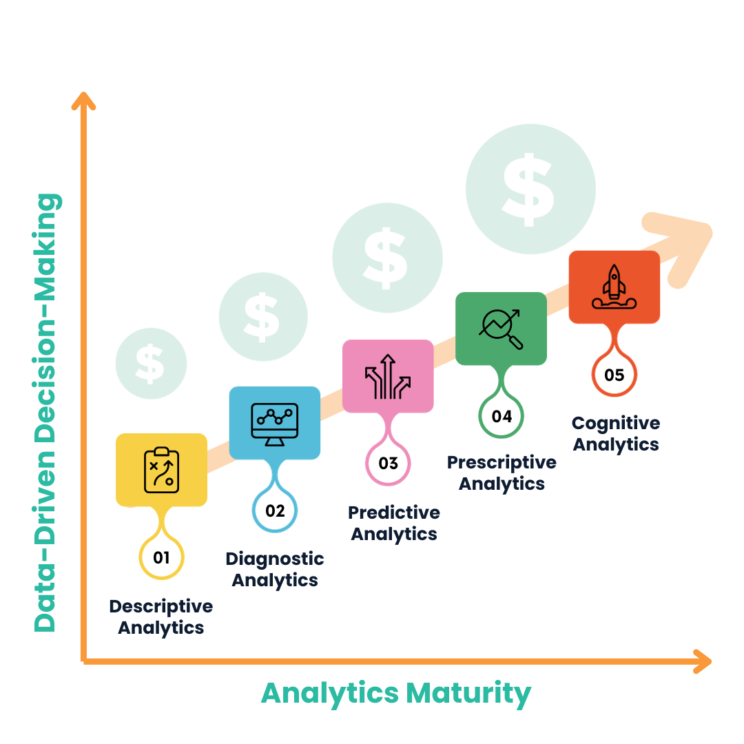 Services | Framework Garage Consulting