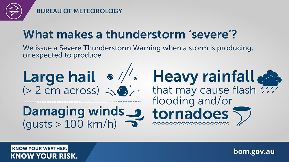 Understanding Hail Sizes: A Guide to Grading Hailstorm Intensity in ...