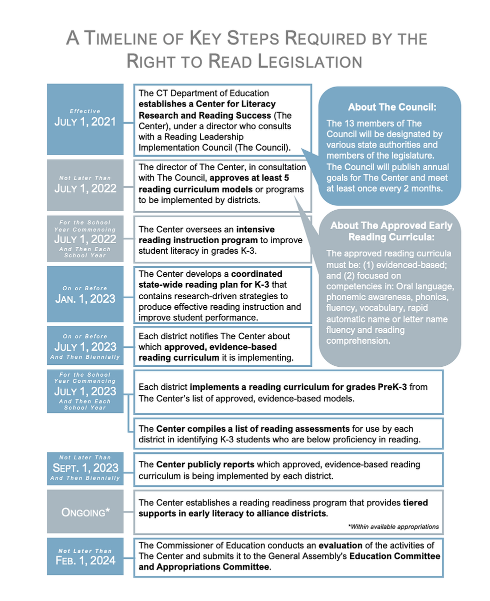 What's in the Newly Passed "Right To Read" Legislation?