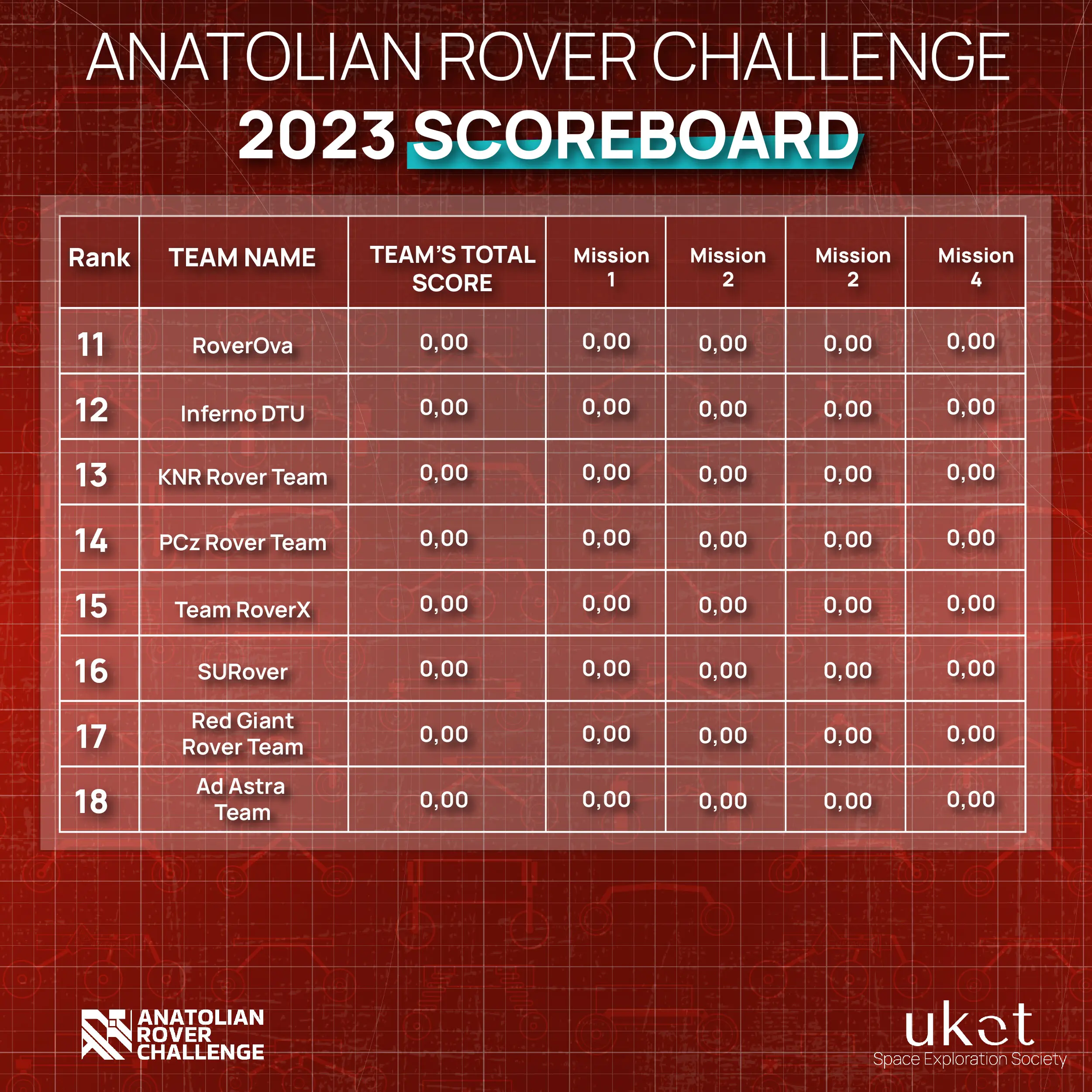 ANATOLIAN ROVER CHALLENGE 2023 RESULTS ARE HERE!