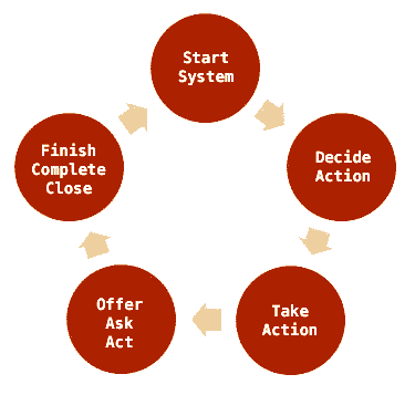 Real Estate | online-tutorials