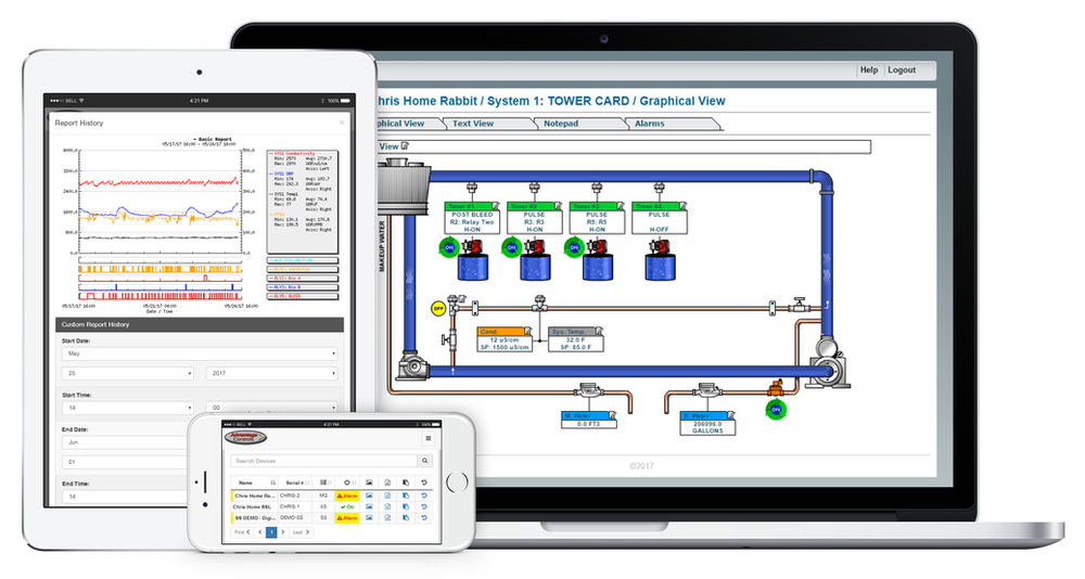 Water Treatment 24/7 Remote Monitoring & Control System