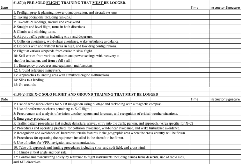 Required Pre-Solo Flight Training per §61.87 (d) and §61.93 (e)