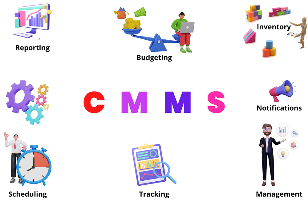 What is CMMS?