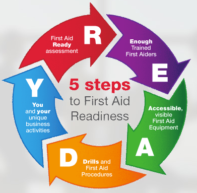 Workplace First Aid: Why is debriefing after an incident important?