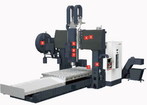 GMFB – Fixed Crossrail Gantry Machining Center | Axiom Edge Solutions