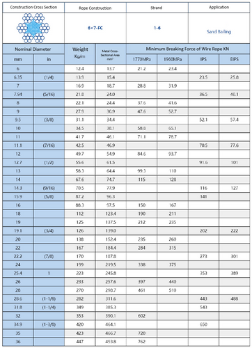 High-Performance Wire Rope Data Series | Axiom Edge Solutions