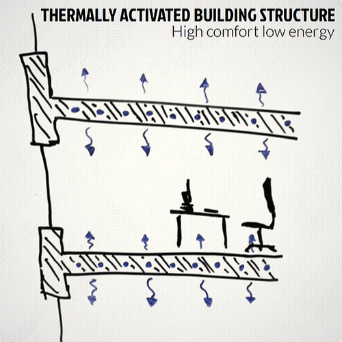 TABS - Thermally Activated Building Structure | Climetric