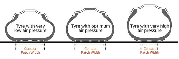 Tyre Pressure - Tires Guide | Hankook Tire Hong Kong