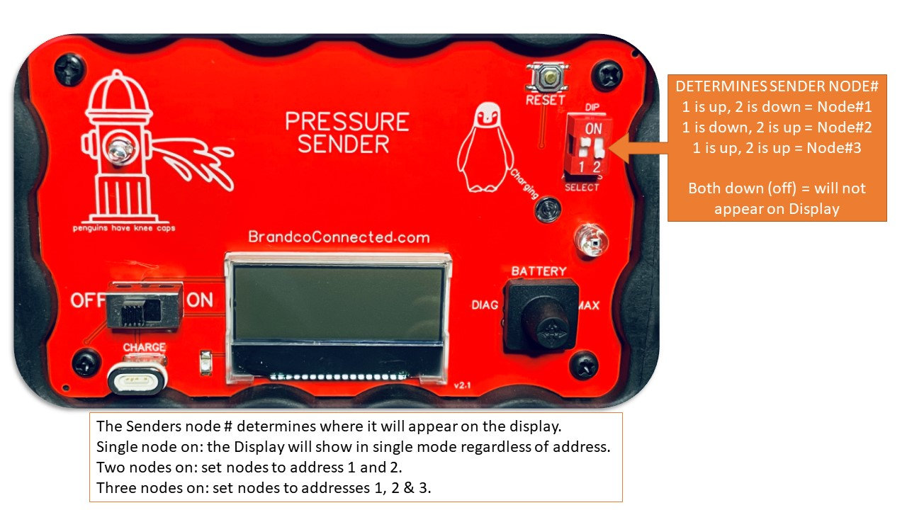 Change the node address-Sender