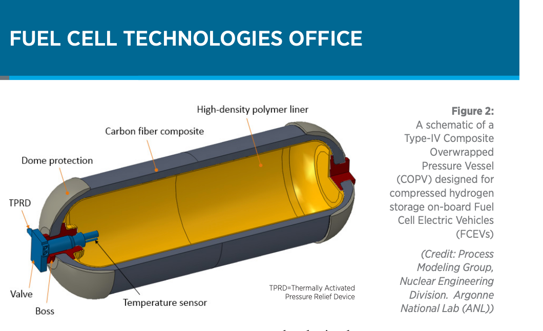 Hydrogen Storage Factsheet