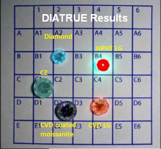CVD diamonds under short-wave UV light