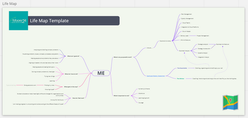 Personal - Life Blueprint Map example and template | Moore2it Pty Ltd