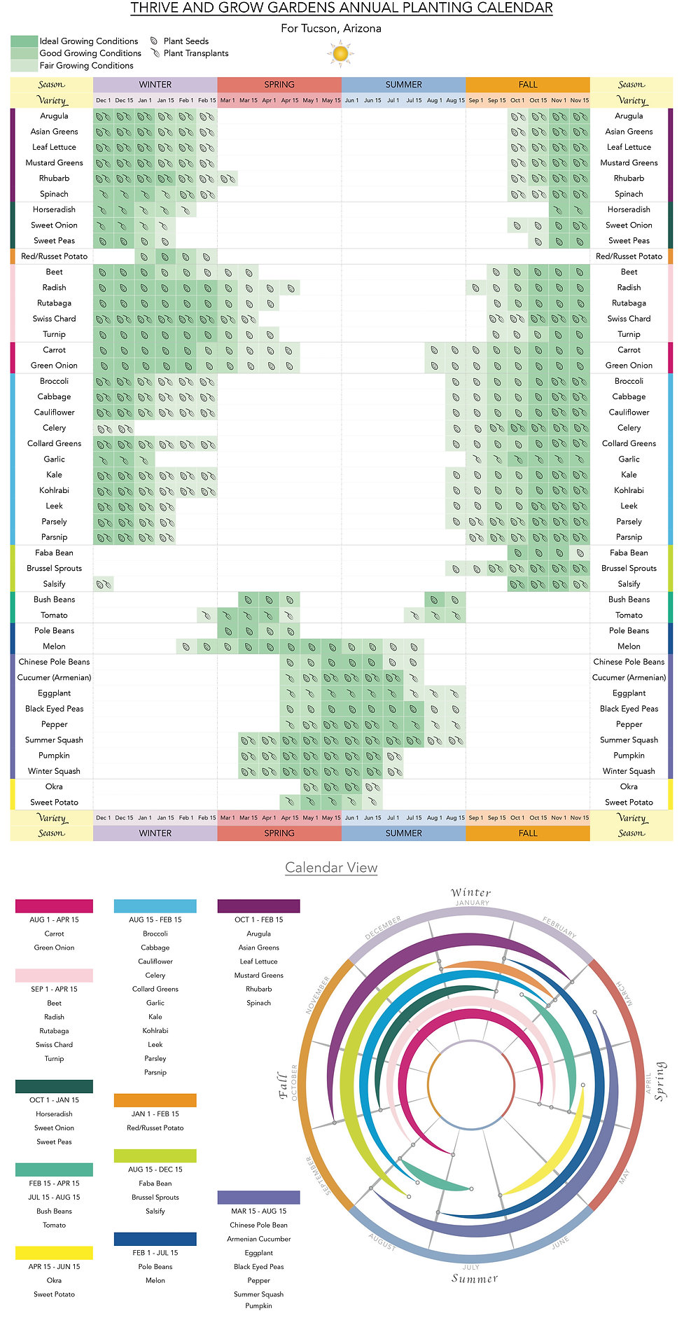 Annual Planting Calendar | Thrive and Grow Gardens