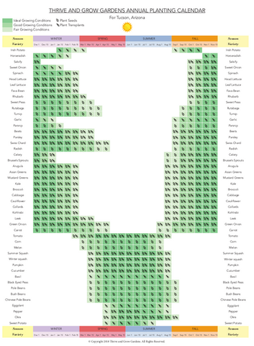 Annual Planting Calendar (Laminated Print) | ThriveAndGrowGardens