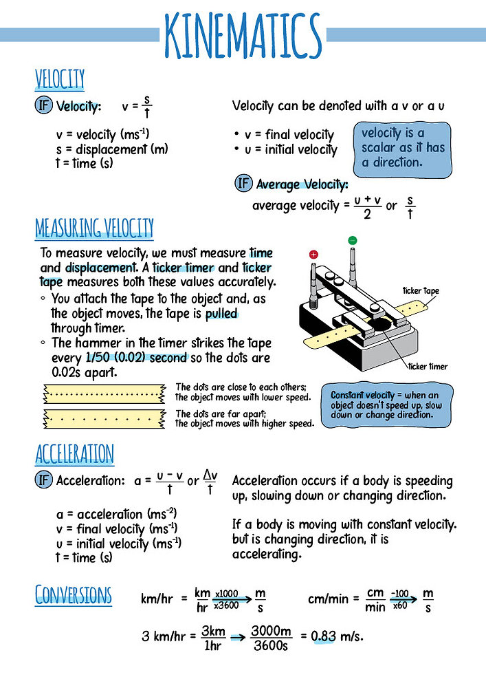 Leaving Certificate Physics Notes: Kinematics