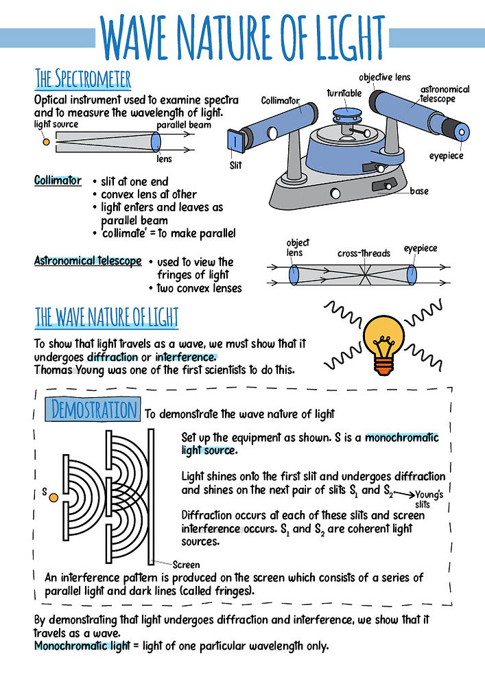 Leaving Certificate Physics Notes: Wave Nature Of Light