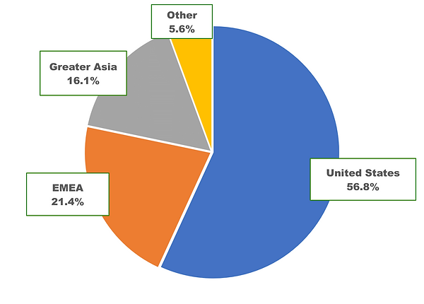 Becton, Dickinson and Company Fundamental Analysis | Stock Anaylsis ...