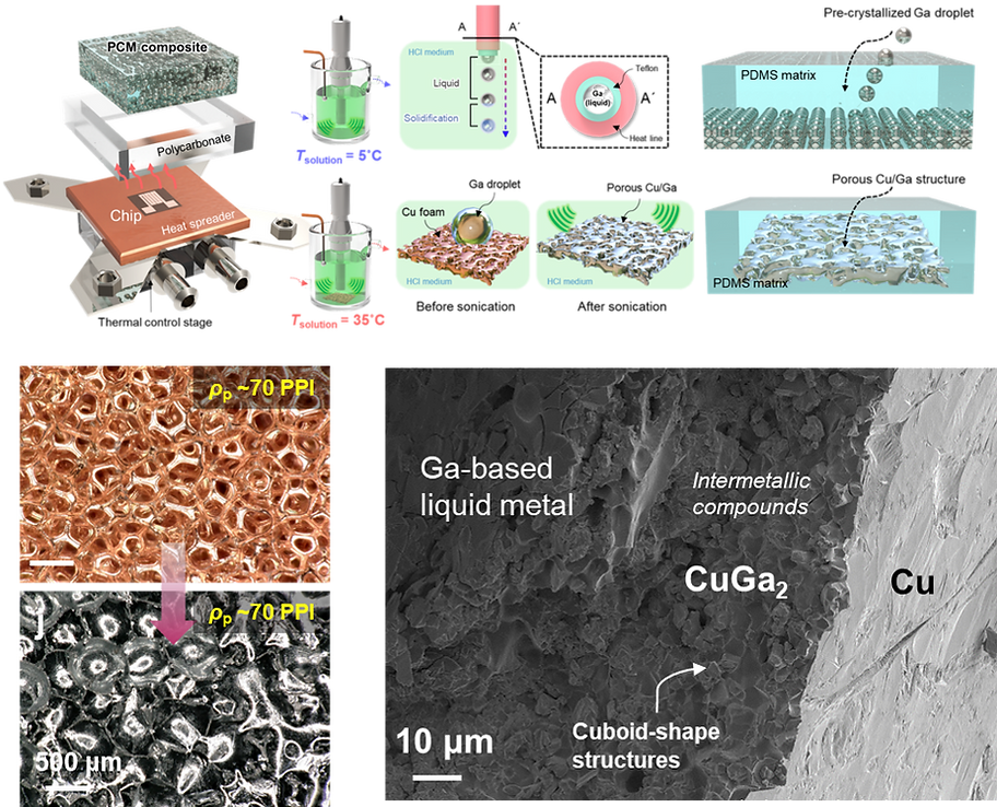 Tailoring supercooling for liquid-metal | MEL_KAIST