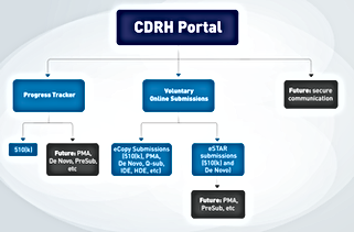 Newsletters | Psephos Biomedica