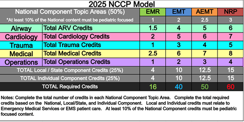 NREMT - NCCR Update