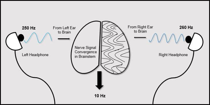 ARTICLE: Auditory Illusions Exposed: Why You Can't Trust Your Ears!