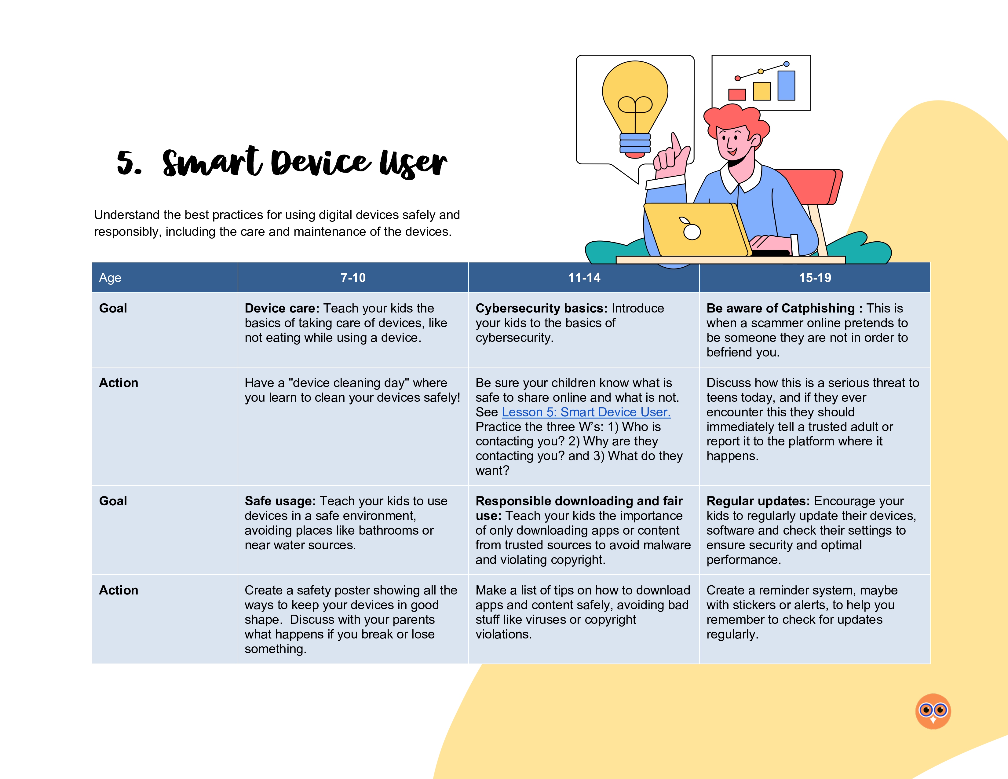 Why Is Digital Literacy So Often Overlooked?