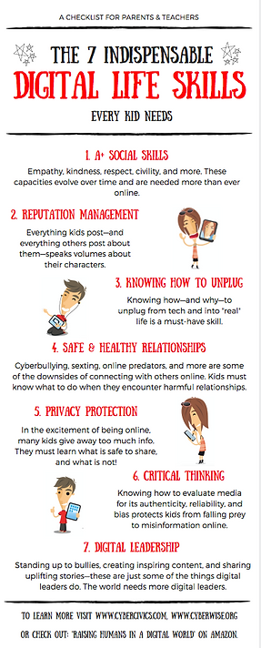 Digital Literacy | United States | CyberWise