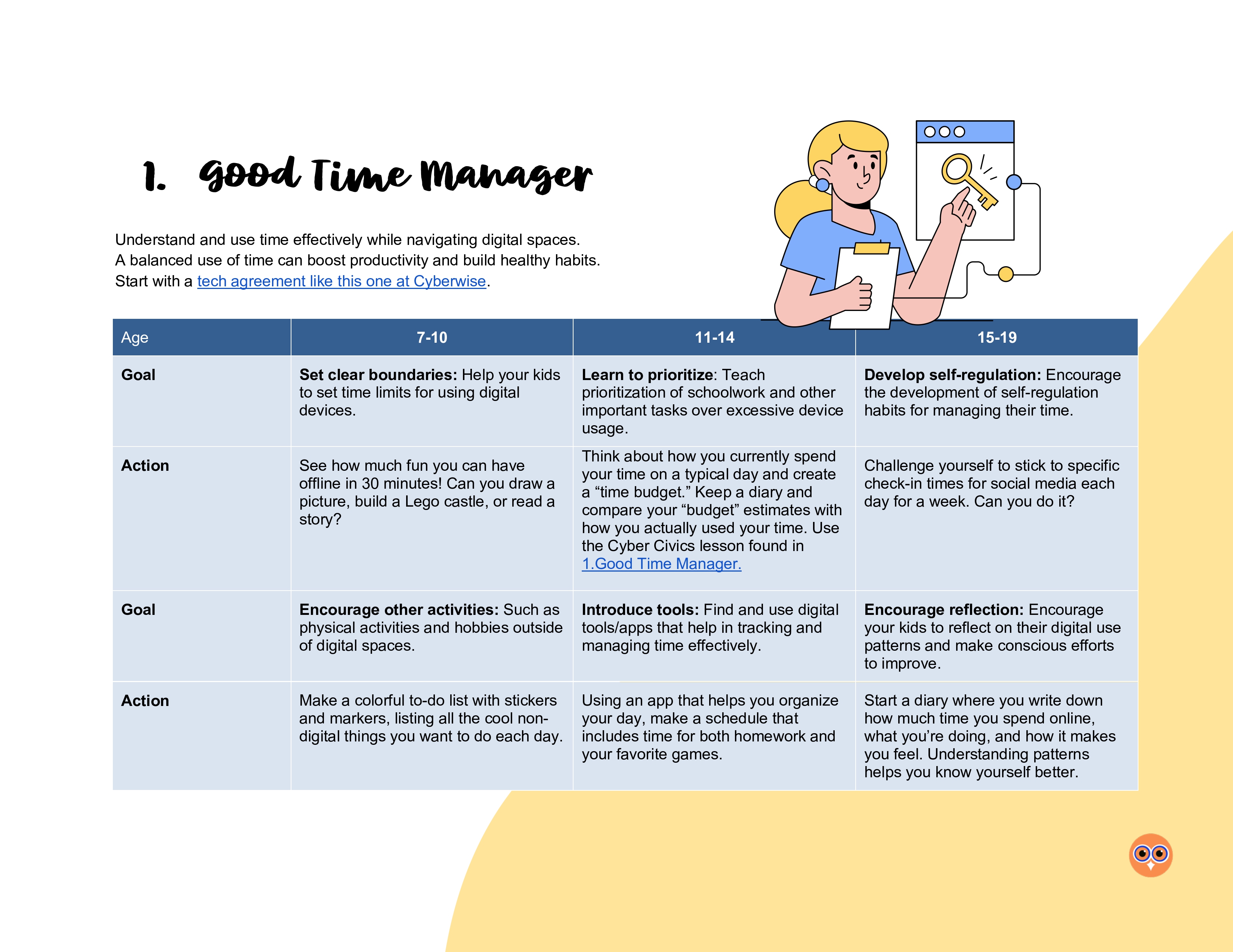 Why Is Digital Literacy So Often Overlooked?