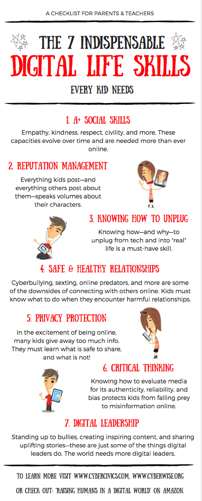 The 7 Indispensable Digital Life Skills The 7 Indispensable Digital Life Skills