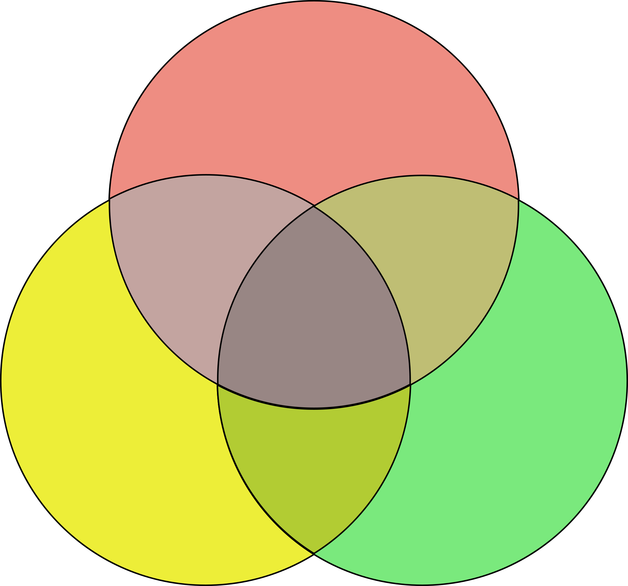 How To Create A Venn Diagram In Tableau Software ActInVision Big 