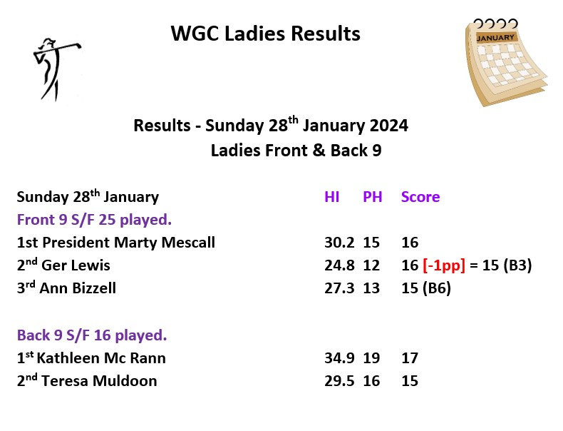 Sunday 28th January Ladies F9 And B9 Results