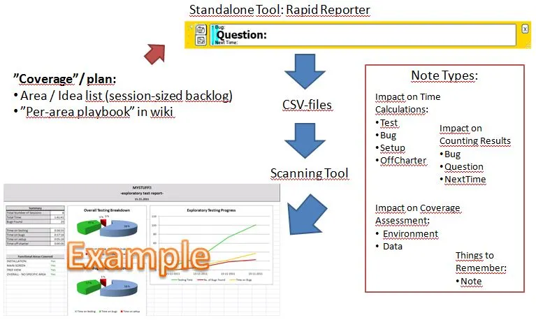 Top 10 Exploratory Testing Tools