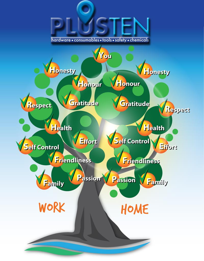 Waterval Depot Hardware