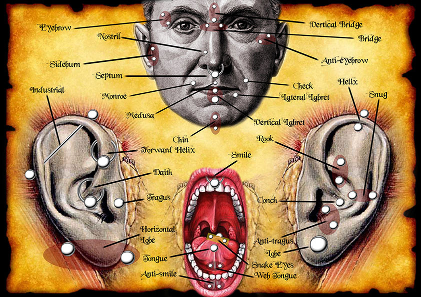 Piercing Body Map