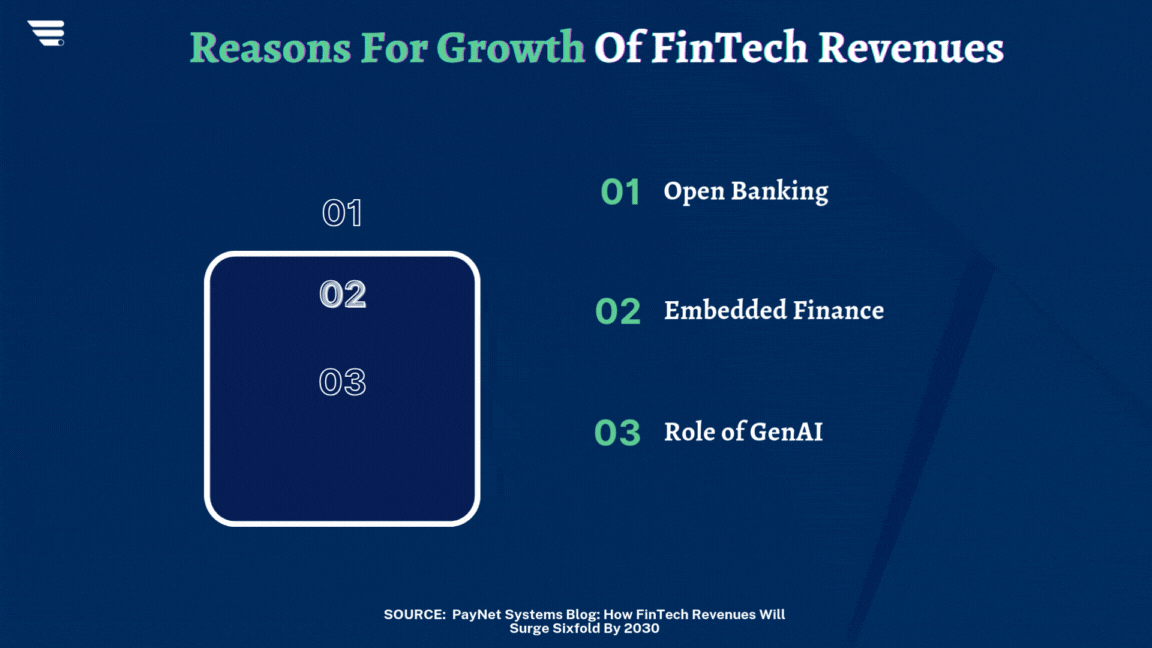 How FinTech Revenues Will Surge Sixfold By 2030—Are You Ready?