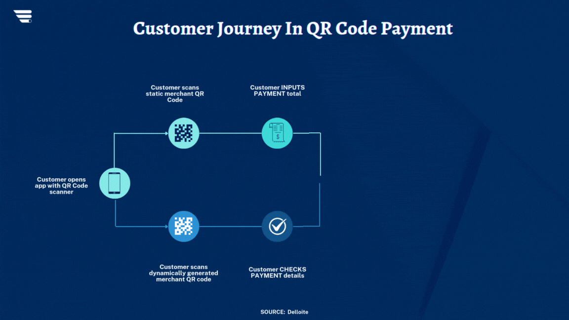 How Will Merchants Adopt Digital Payment Services in 2025?