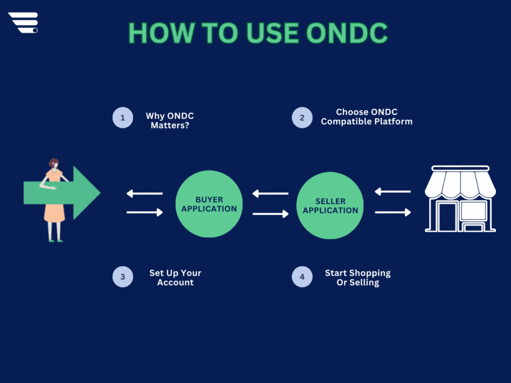 What Is ONDC For Financial Services Players?
