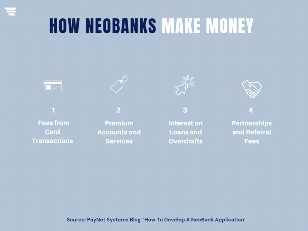 How to Develop a NeoBank Application: A Guide