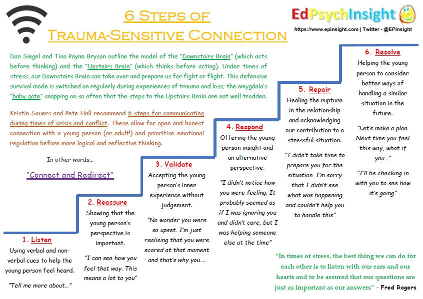 The Trauma-informed Classroom - Providing a Safe Base