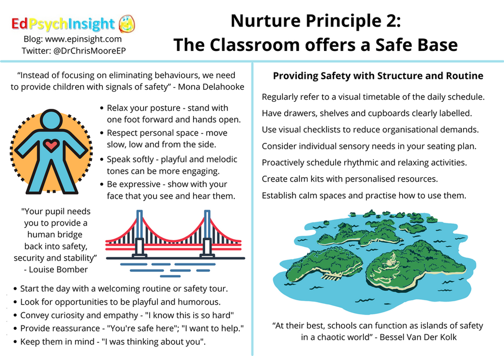 Nurture Principle 2: The Classroom offers a Safe Base
