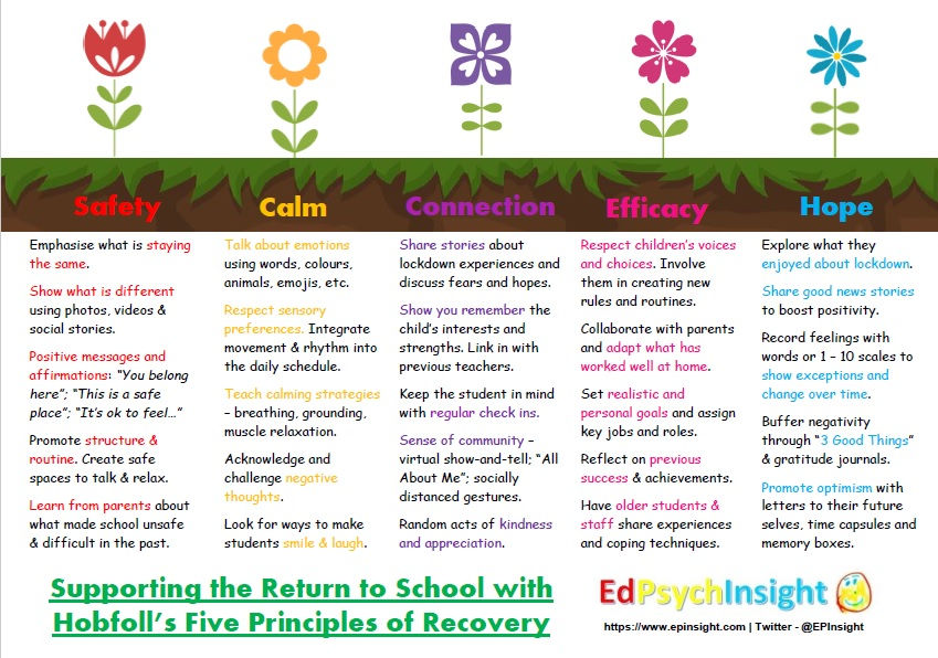 Returning to School using the 5 Principles of Recovery