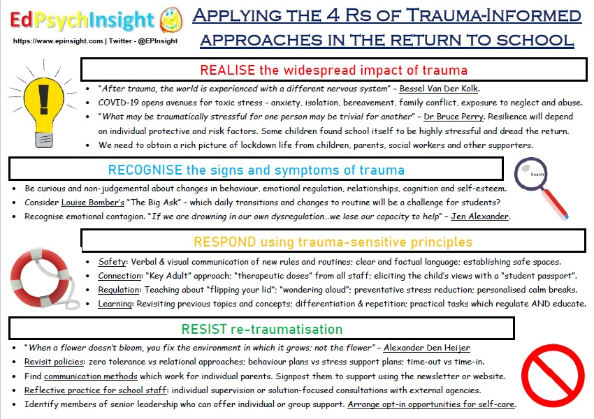Applying the 4 Rs of Trauma-Informed Approaches in the return to school