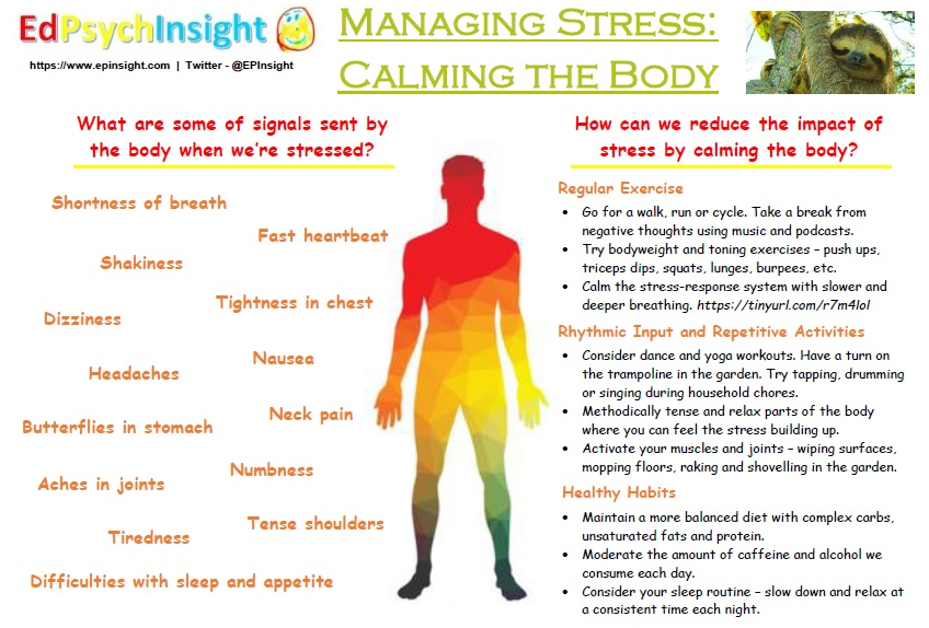 Managing Stress - Calming the Body