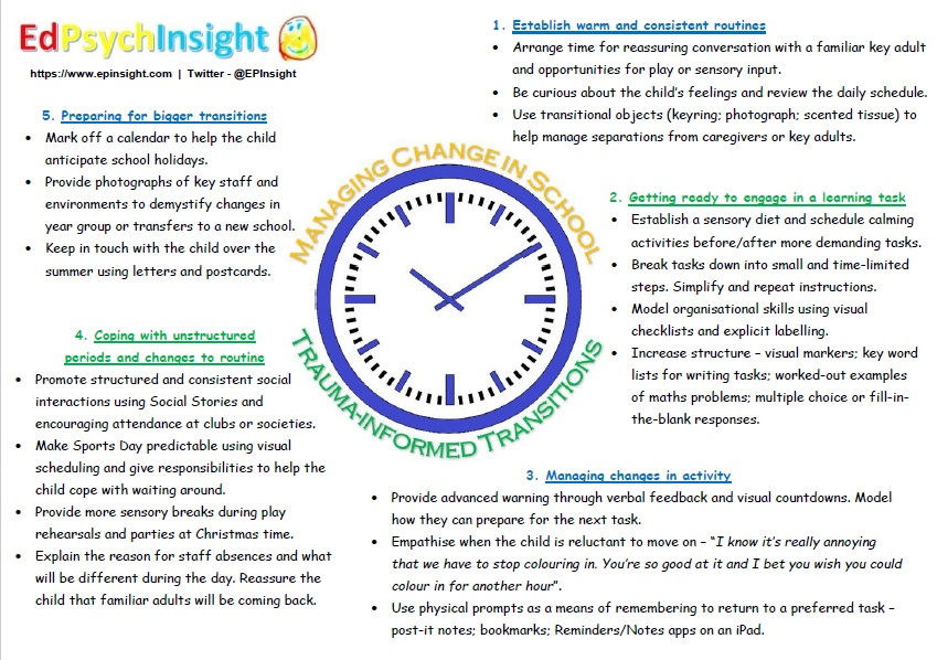 Managing Change: Trauma-informed Transitions