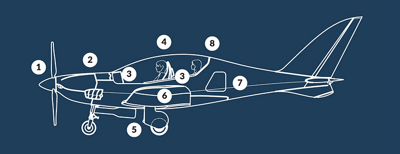 SHARK 600 | Sport Aircraft Canada