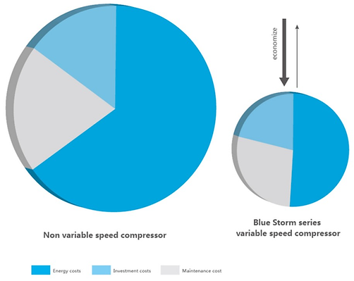 Product | Blue Storm Air