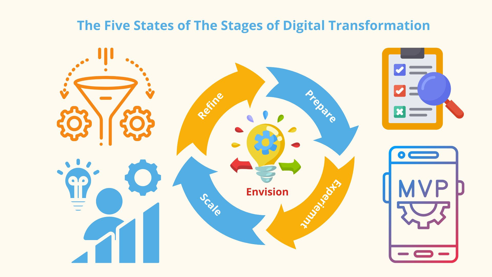 Navigating Digital Transformation A Comprehensive Guide For Business