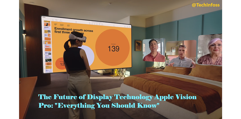 The Future of Display Technology Apple Vision Pro: "Everything You ...